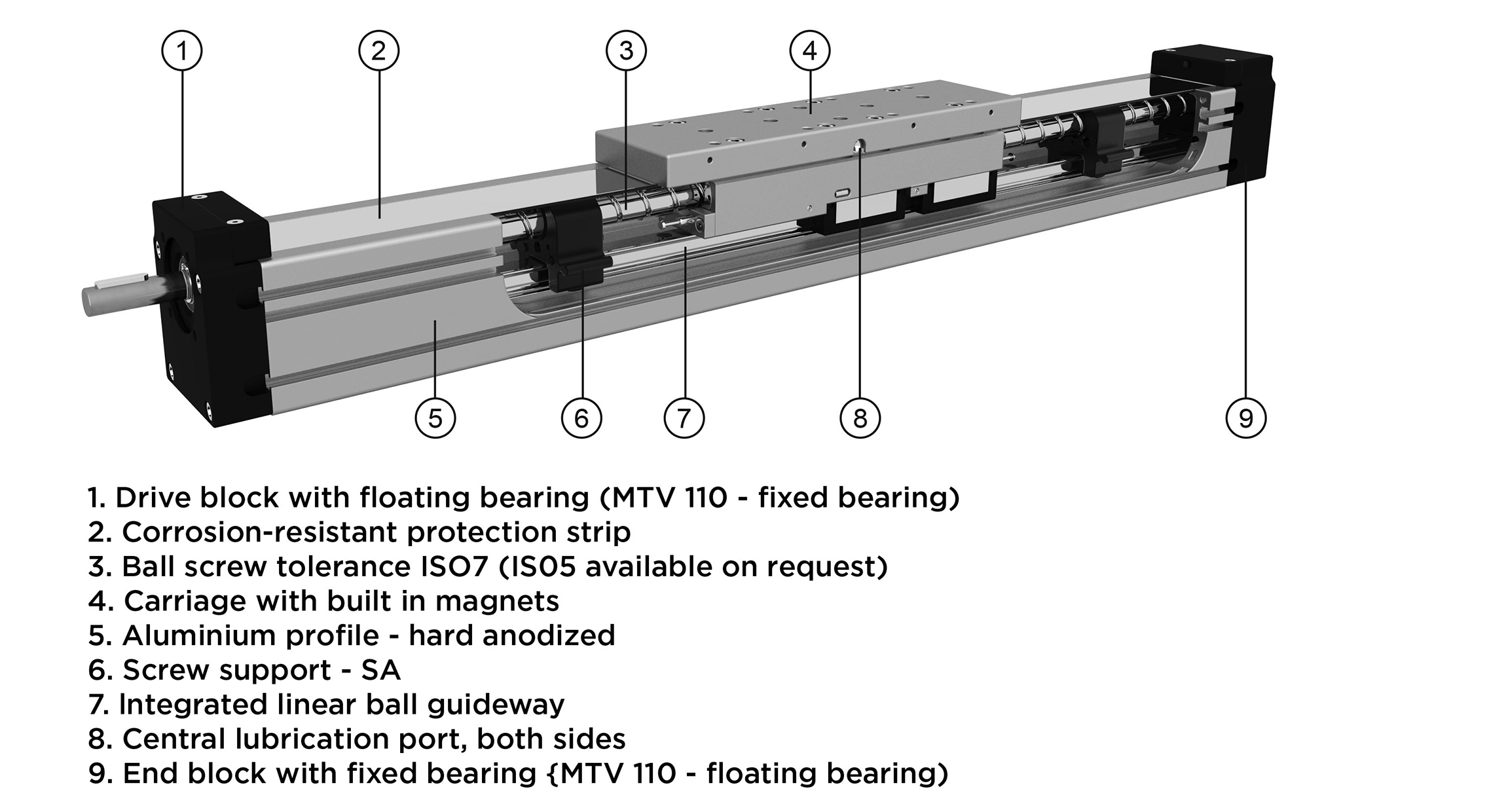 Linear Unit MTV 40 | Rollco