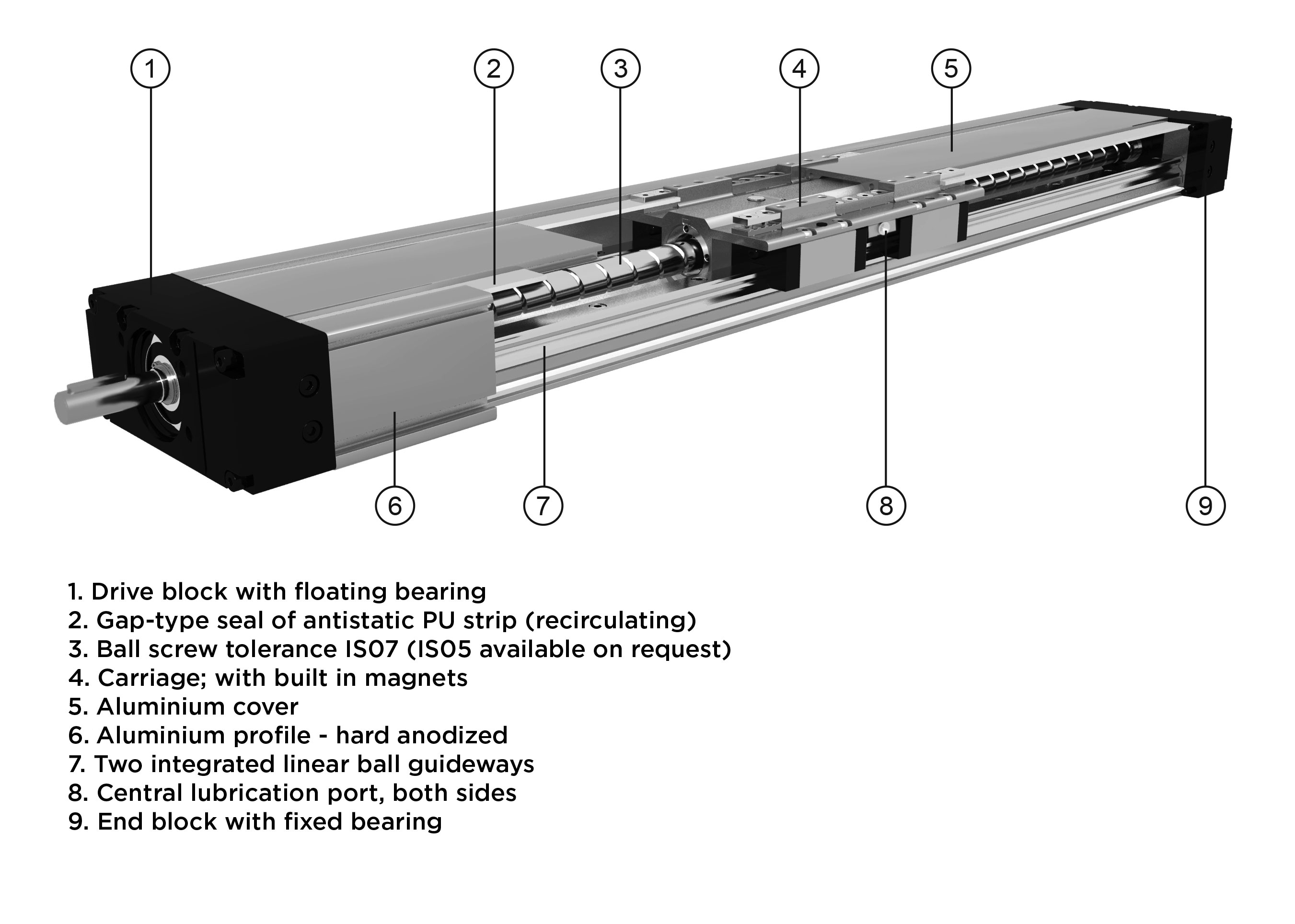 Linear Unit CTV 145 | Rollco