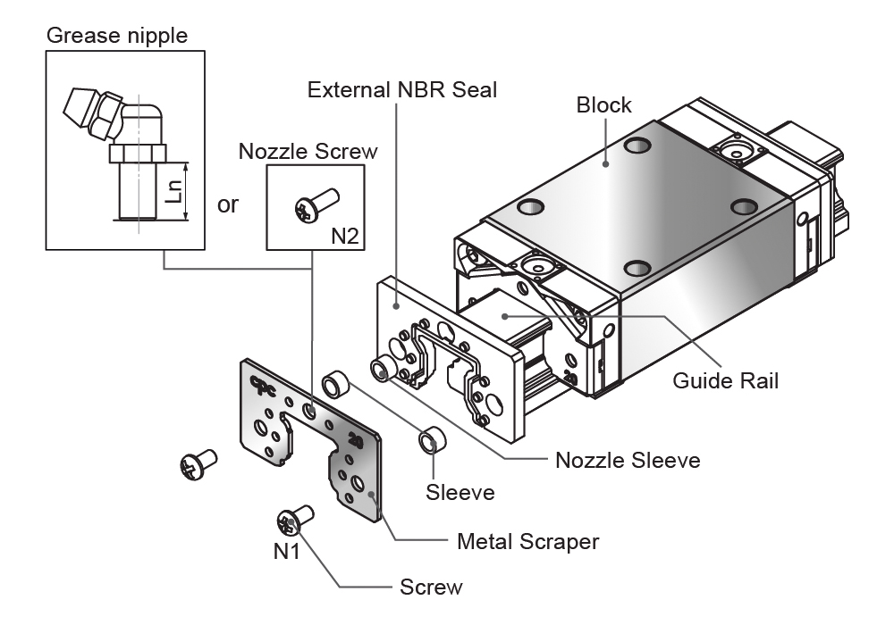 External NBR Seal with Metal Scraper Linear rail block | Rollco