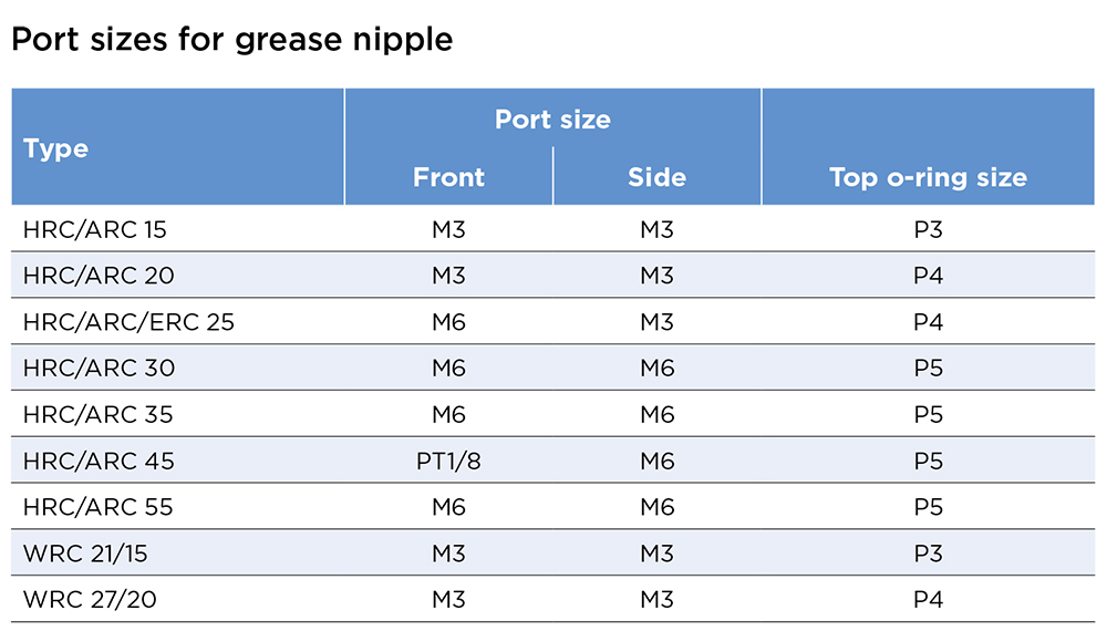 Standard grease nipple HRC ARC ERC | Rollco